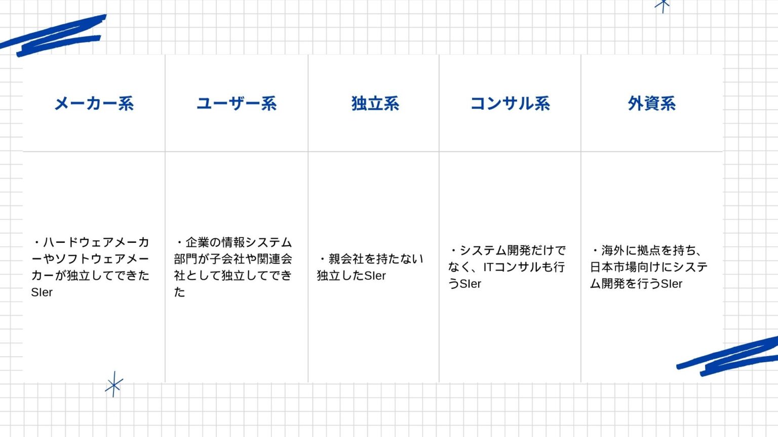 【SIerとは】IT業界でよく聞くSIerについて解説 | 転職研究室